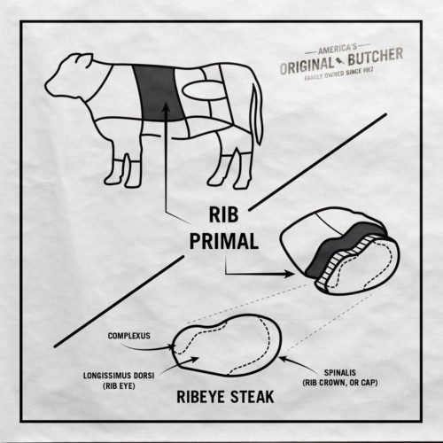 What is a Ribeye? Learn How to Pick A Perfect Ribeye Steak