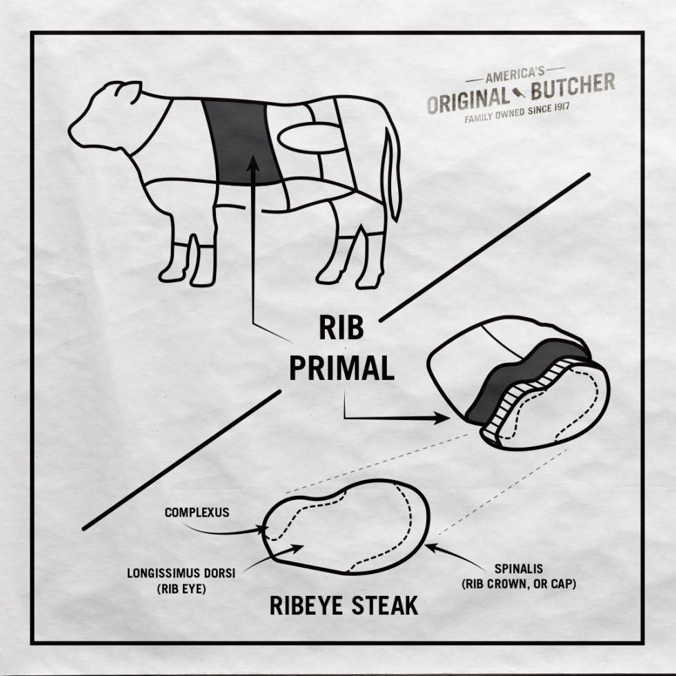 Get to Know the Ribeye Crown Steak