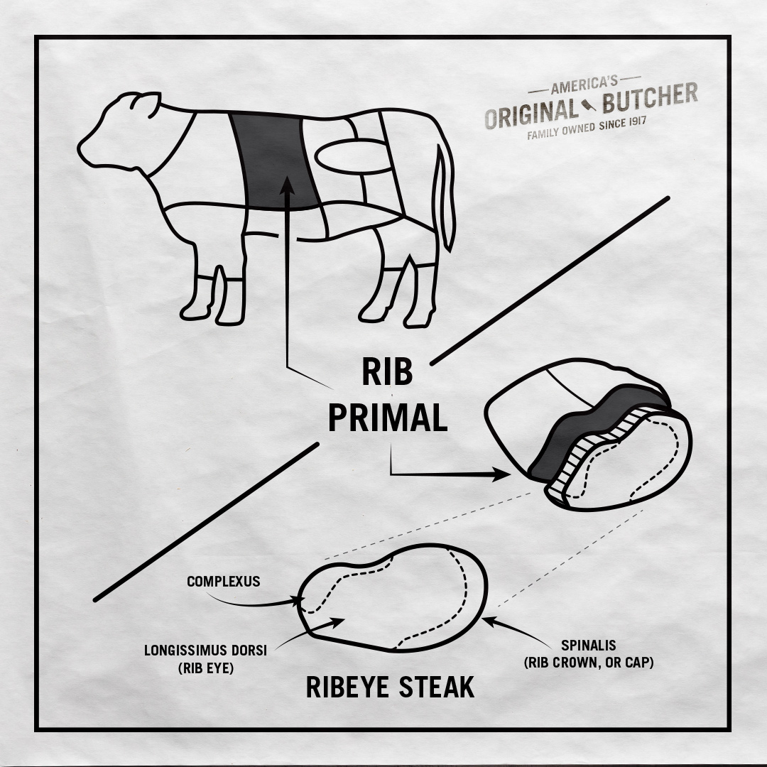 Get to Know the Ribeye Crown Steak