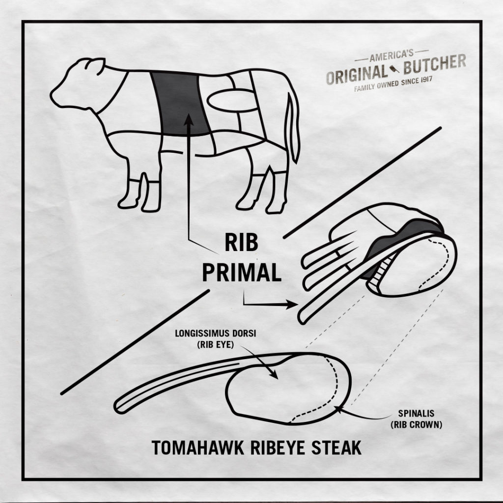 Butcher's Guide: What is a Tomahawk Steak?